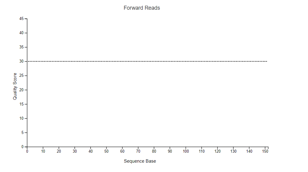 Exception An Error Was Encountered While Running DADA2 In R Return