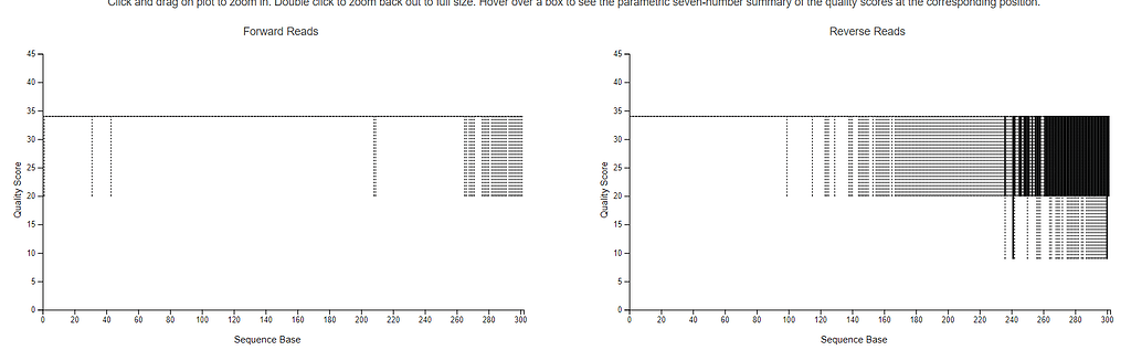 Time for DADA2 process - User Support - QIIME 2 Forum