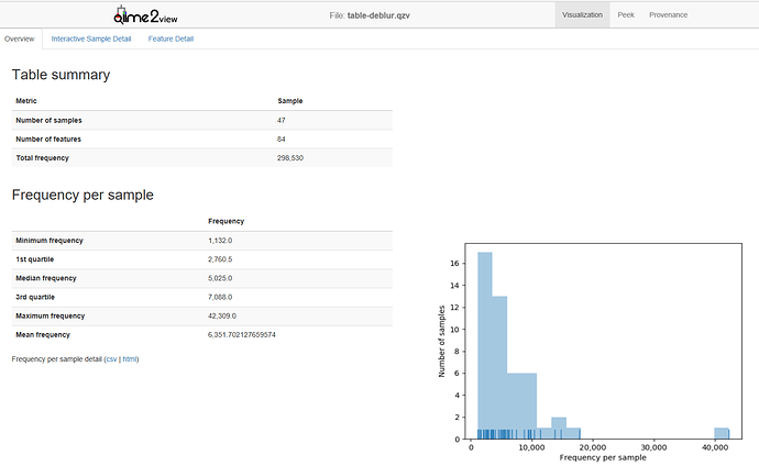 Problem with Deblur and DADA2 for paired end reads - User Support ...
