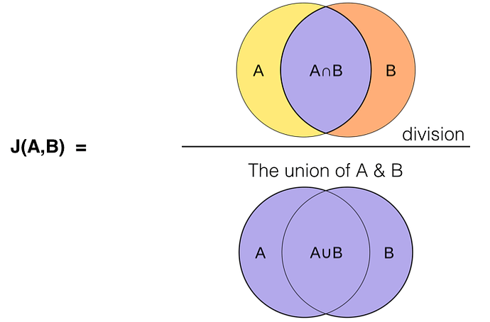 understanding bray curtis and Jaccard - General Discussion - QIIME 2 Forum