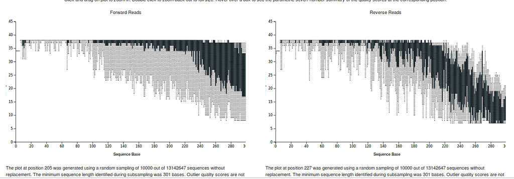 DADA2 trimming values for pair-end sequences - User Support - QIIME 2 Forum