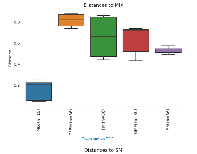 Beta Diversity Box plot Interpretation General Discussion QIIME 2 Forum