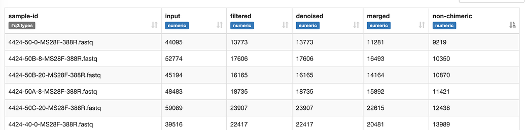 Alpha group significance Metadata Does Not Contain Any Columns That alpha-group-significance-metadata-does-not-contain-any-columns-that