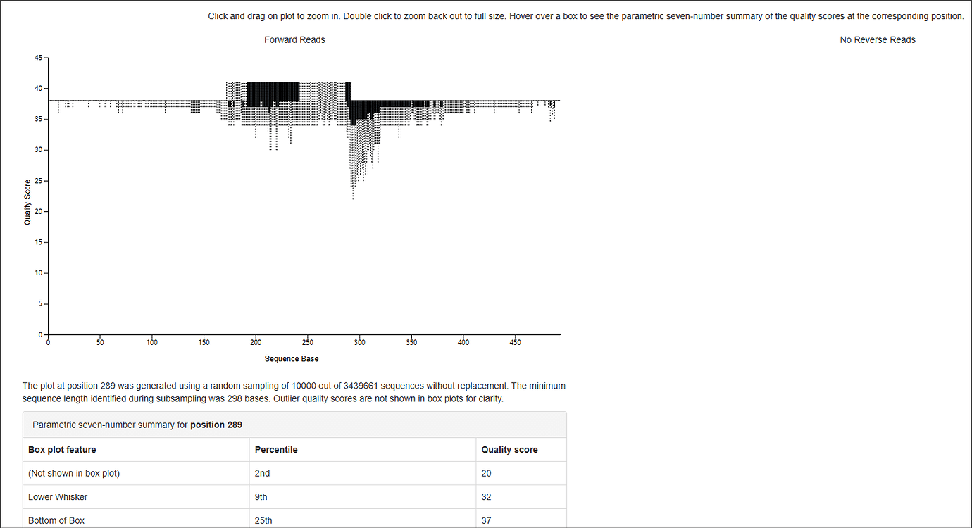 Plugin error from dada2:An error was encountered while running DADA2 in ...