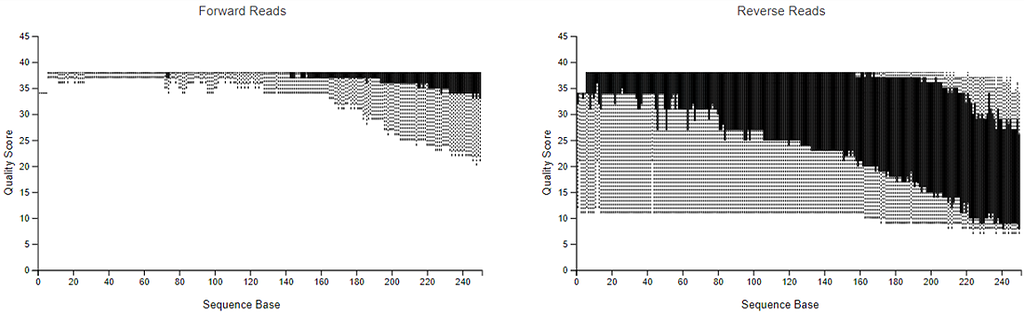 quality score and where to truncate sequence in DADA2? - General ...