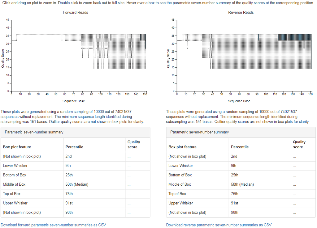 Demux summary interpretation and dada2 denoise-paired parameters - User ...