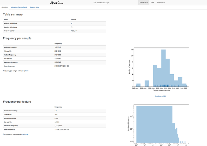 Problem with Deblur and DADA2 for paired end reads - User Support ...