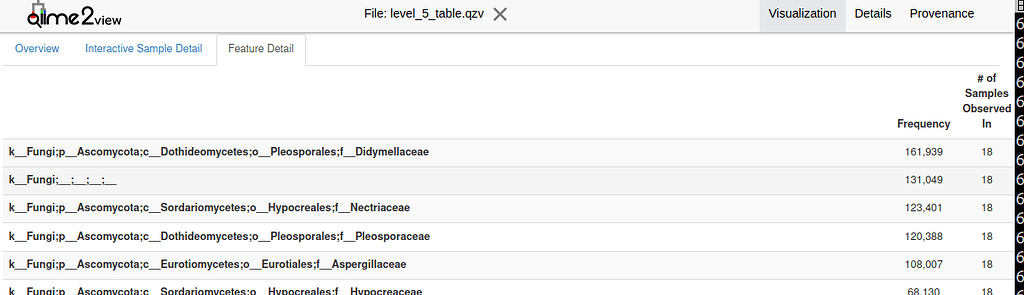 Taxa Collapse Shows Too General Taxonomic Assignations User Support Qiime 2 Forum