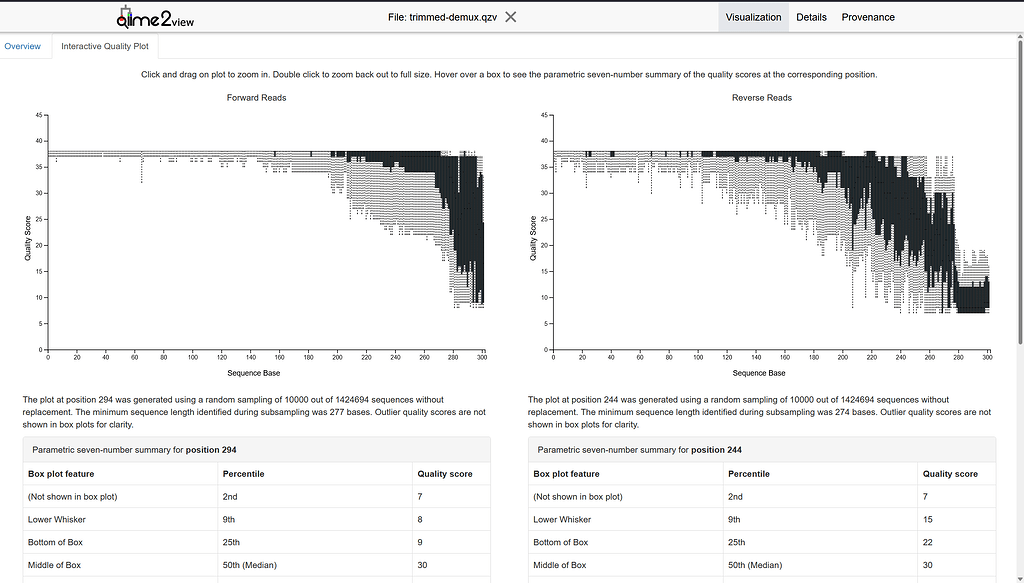 loosing reads after dada2 filteration - General Discussion - QIIME 2 Forum