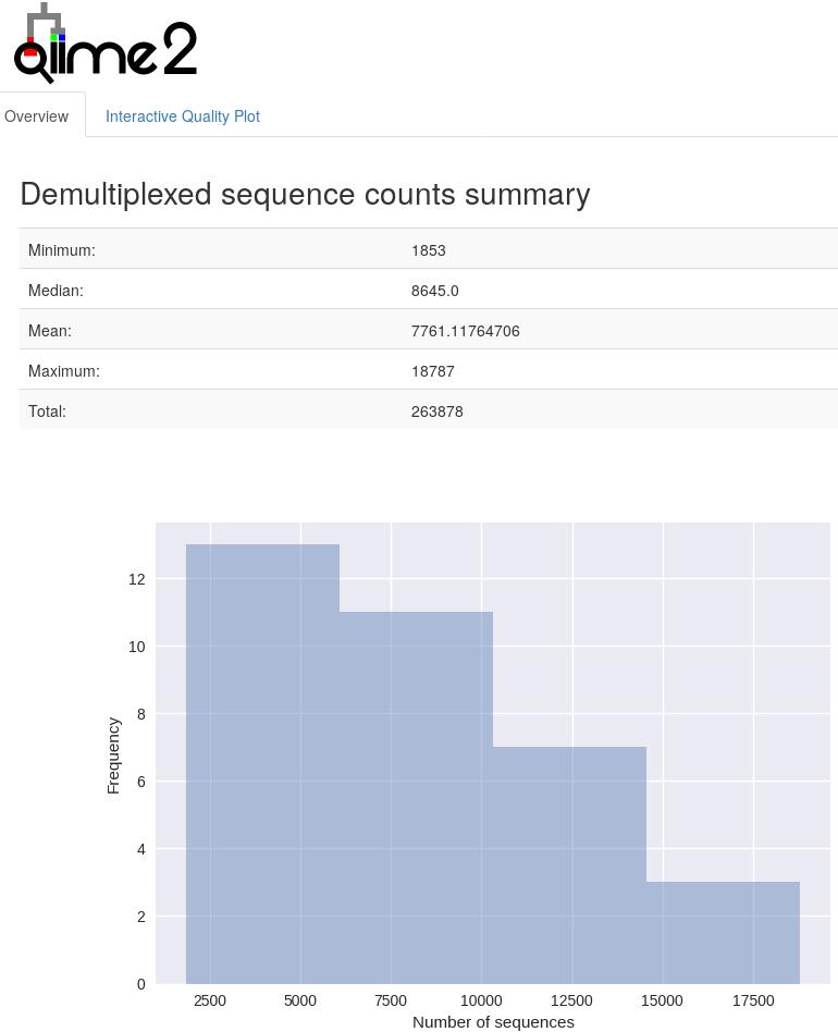 QIIME2中文帮助文档 (Chinese Manual) - Translations - QIIME 2 Forum