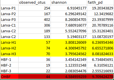Observable otus and alpha diversity - General Discussion - QIIME 2 Forum