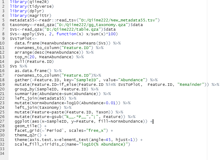 Collapse heatmap to phylum level and genus level separately - Other ...