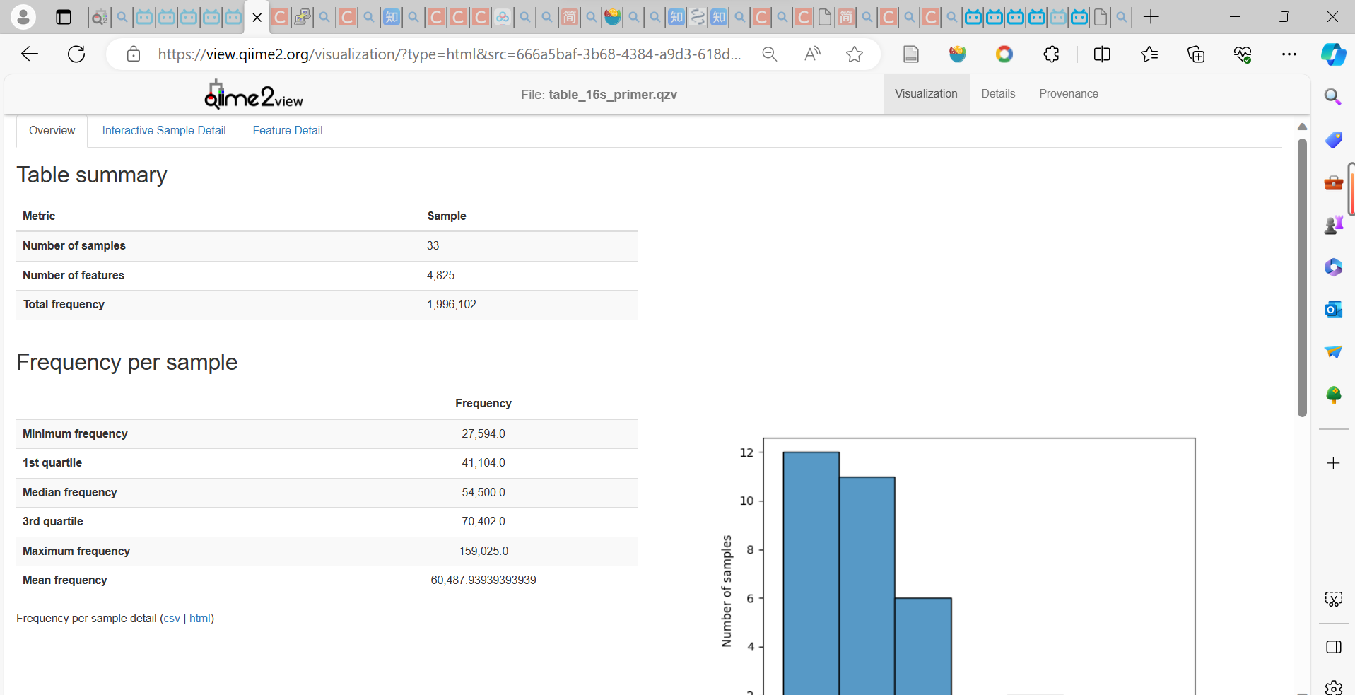 DADA2 ,trunc-len-r /f - User Support - QIIME 2 Forum