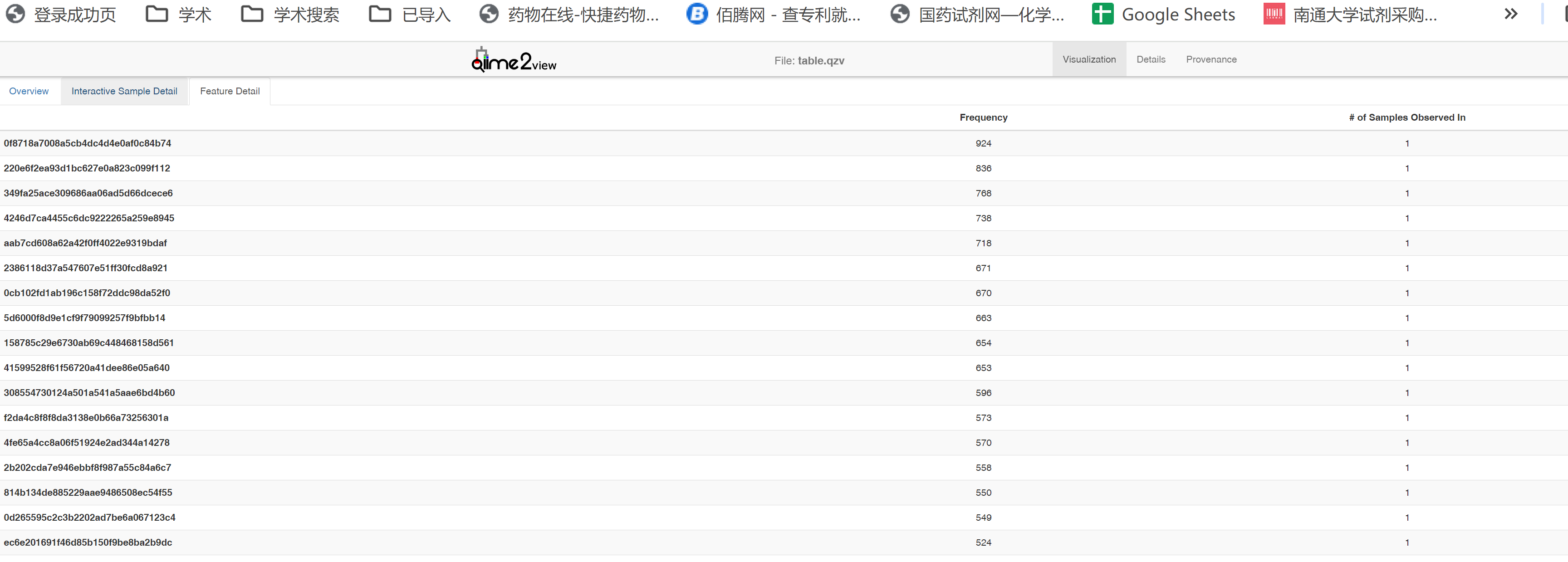 How to explain the table results after dada2 denoise-paired - User ...