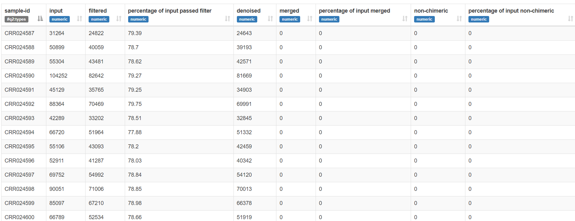 DADA2 simply won't work - User Support - QIIME 2 Forum